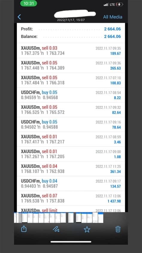 Abella Scalping Robot MT4 V1 0 FinTech Forex EA