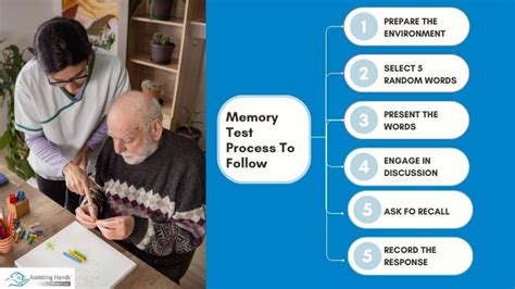 Can The 5 Word Memory Test Indicate Dementia