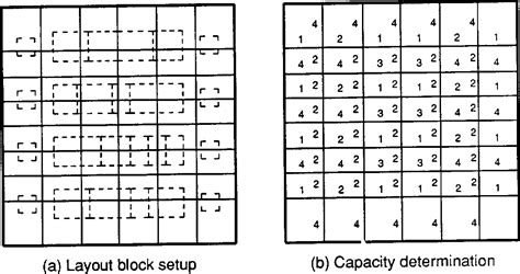 figure 1 1 from parallel algorithms for placement and routing in vlsi