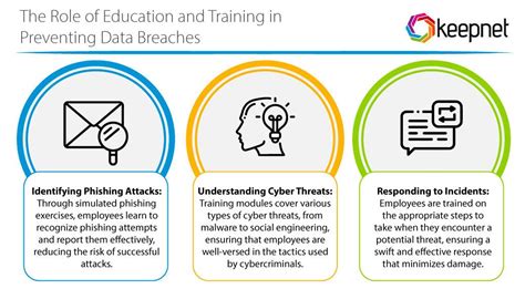 Keepnet Labs Data Breaches And Data Leak Products Keepnet