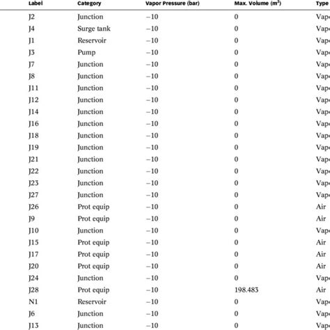 The Modeling Of The Pipeline By Arcgis Arcmap And Hammer Software Download Scientific Diagram