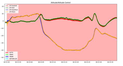 Problems With Vtol Transition In Auto Flight Vtol Plane Ardupilot Discourse