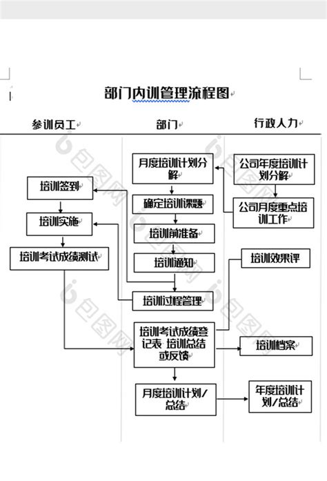 简洁部门内部培训流程图word模板下载 包图网