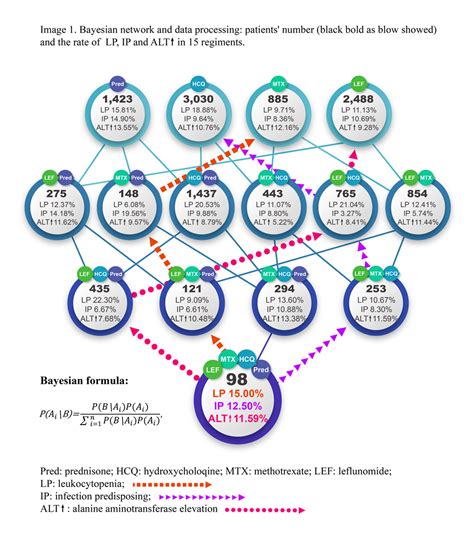 Develop A Master Algorithm For Drug Withdraw Strategy In Reduction Of Adverse Events A Machine