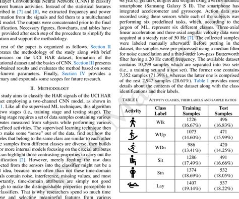 Provides The T Distributed Stochastic Neighbor Embedding T Sne Graph