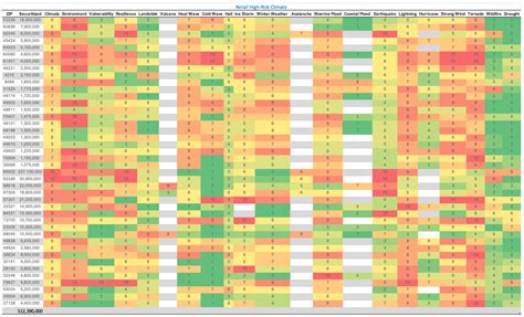Identifying Assets At Risk Spatial Risk Systems