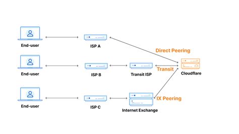 The European Network Usage Fees Proposal Is About Much More Than A Fight Between Big Tech And
