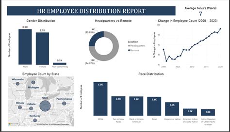 Github Yunmaahr Employee Data Analysis