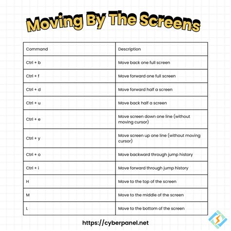 Vim Cheat Sheet Your Ultimate Guide To Master Vim Commands
