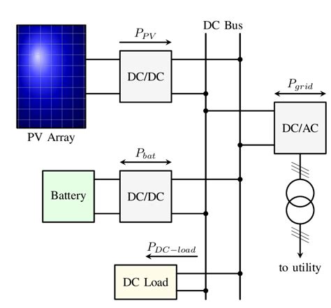 A Typical Grid Connected Pv Battery System Download Scientific Diagram