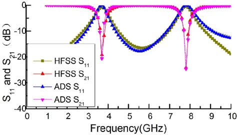Figure 4 From Analysis Of Microstrip Bandstop Filter Characteristic