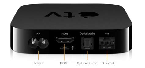 Apple Tv P K Support Details Ports Everymac