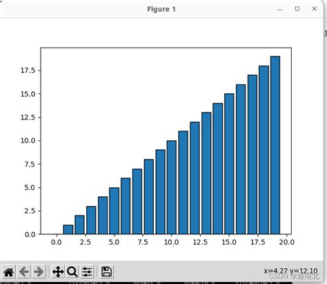 在c中引入python的matplotlib，实现画图功能pythoncpp绘图 Csdn博客