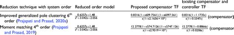 Comparison Of The Structure Of The Proposed Compensator With Existing