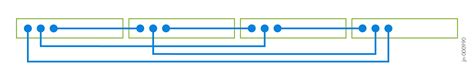 Virtual Chassis Cabling Junos Os Juniper Networks