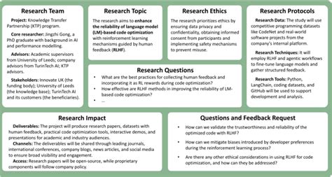 논문 리뷰 Enhancing Trust In Language Model Based Code Optimization Through Rlhf A Research Design