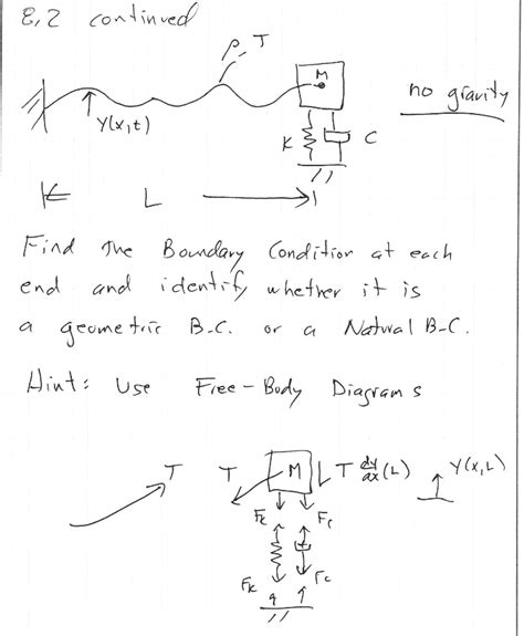 8 2 a miform string of constant tension t and