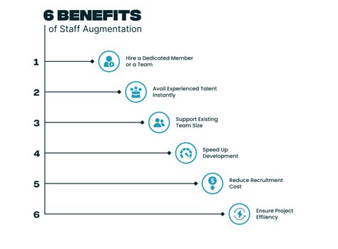 Hire Reactjs Developers Through The It Staff Augmentation