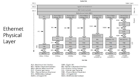 Chapter 2 Networking Fundamentals Network Classification Based On