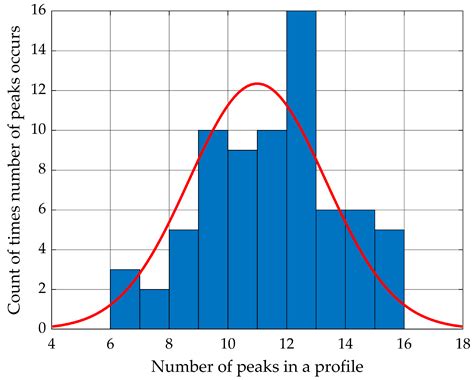 Ultrasonic Proximal Sensing Of Pasture Biomass
