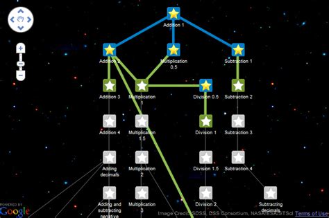 The Unpredictable Evolution Of Ai Challenges In Testing And Regulating Emergent Behaviors