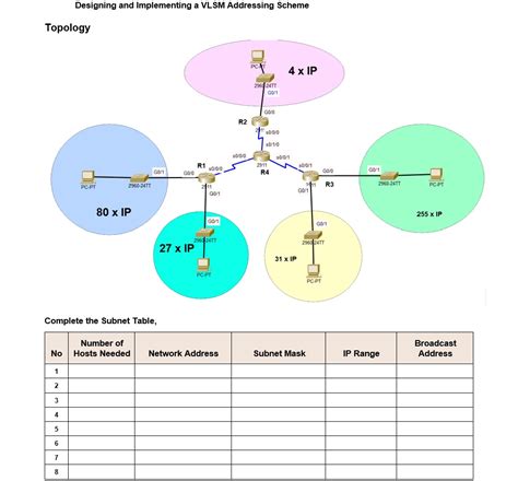 solved scenario variable length subnet mask vlsm was designed to