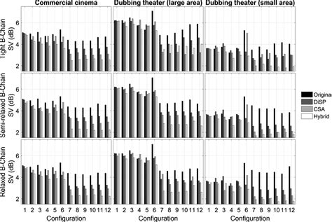 8 Spatial Variance Sv Due To Csa Disp And Hybrid Calibration