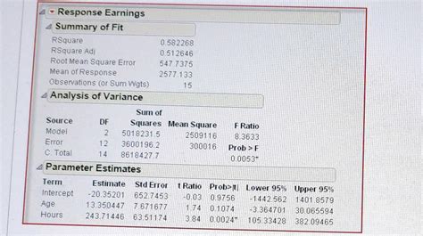 Solved Based On The Regression Output Shown Above In