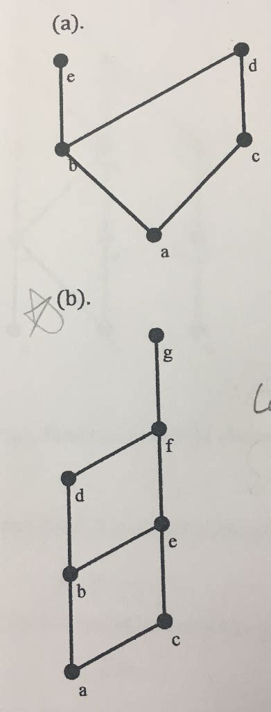 Solved Determine Whether The Posets With The Following Hasse
