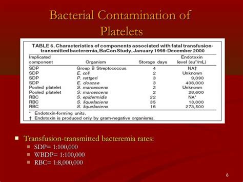 Bacterial Detection Of Platelets Ppt