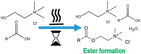 基于氯化胆碱和羧酸的深度共晶溶剂的降解 Acs Sustainable Chemistry And Engineering X Mol