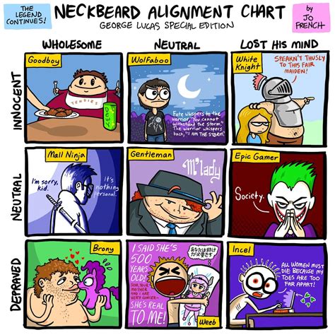 Fitness Influencers Alignment Chart R Alignmentcharts