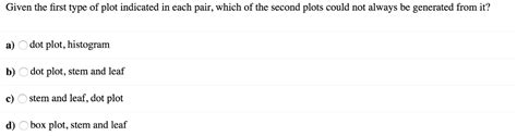 Solved Given The First Type Of Plot Indicated In Each Pair