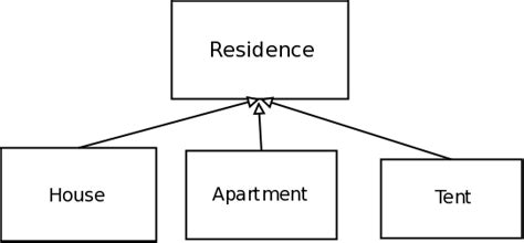 Cmsc 202 Fall 2014 Lab 6