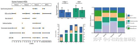 差异基因散点图绘制教程 知乎