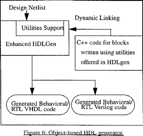 Figure 1 From Hdl Generation From Parameterized Schematic Design System