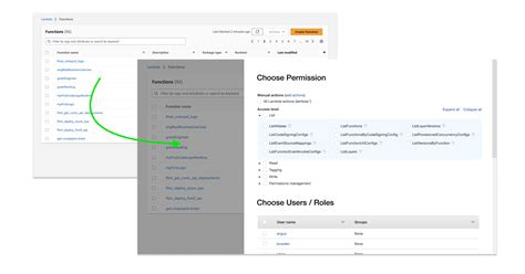Redesigning Aws Lambda Iam