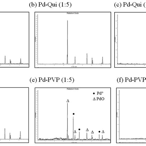 Diagram Of The Synthesis In Solid State Using Polymers Such As Download Scientific Diagram