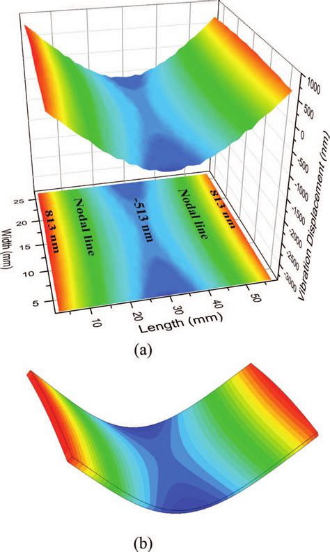 Phase Reconstruction Of First Out Of Plane Mode A Using Unwrapping Download Scientific