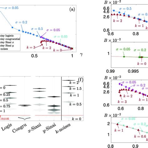Unobserved And Distribution Of Visible Ordinal Patterns Methodologies