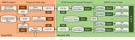 Figure 2 From Combining Fault Tolerance Techniques And Cots Soc