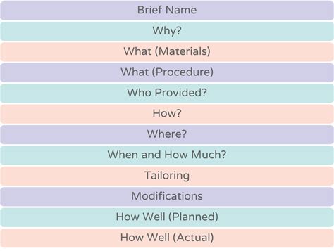 Using Multiple Implementation Research Methods The Key To Unlocking Using Multiple Implementation Research Methods The Key To Unlocking