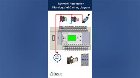 Rockwell Automation Micrologix 1400 Wiring Diagram Shorts Plc Allenbradley Youtube