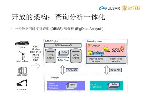 Apache Iotdb开源解决方案 乔嘉林