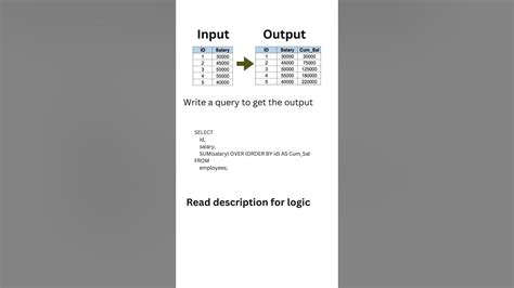 Sql Quick Tip Calculate Cumulative Sums With Ease Sql Interview Sqltips Database Youtube