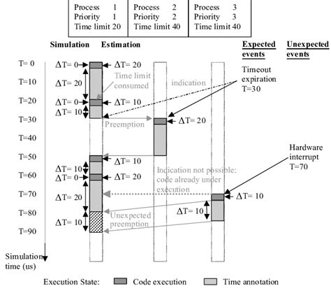 Preemption Modeling In Perfidix Download Scientific Diagram