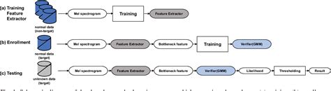 Figure 1 From Learning Discriminative Feature Representations Via Metric Learning For Early