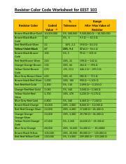 Resistor Color Code Worksheet Docx Resistor Color Code Worksheet For EEST Resistor Color