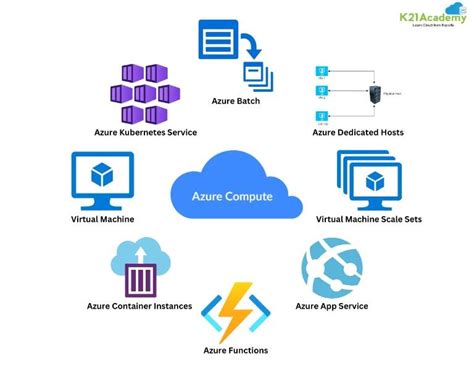 Mohammed Talha Kalimi On Linkedin Azure Cloudcomputing Itinnovation