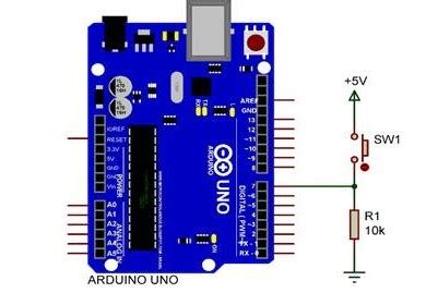 หนวยท 5 เรองArduino กบพอรตดจตอลอนพต 1st Grade Quiz Quizizz